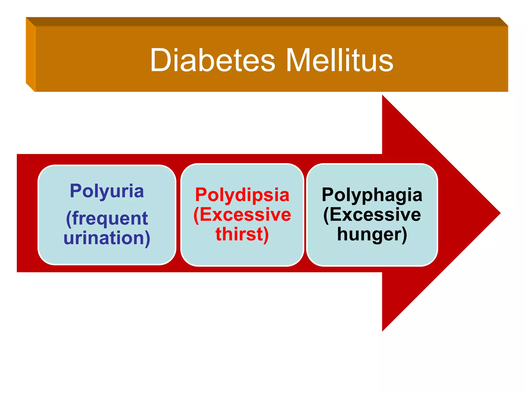Diabetes mellitus Biochemistry By Dr. Ashok KUmar Jeppu | PDF