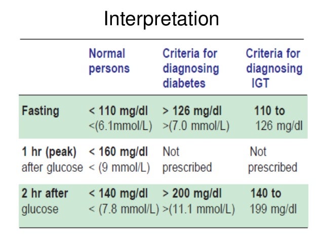 Diabetes mellitus Biochemistry By Dr. Ashok KUmar Jeppu