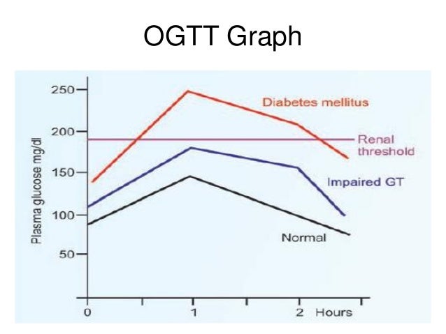 Diabetes mellitus Biochemistry By Dr. Ashok KUmar Jeppu