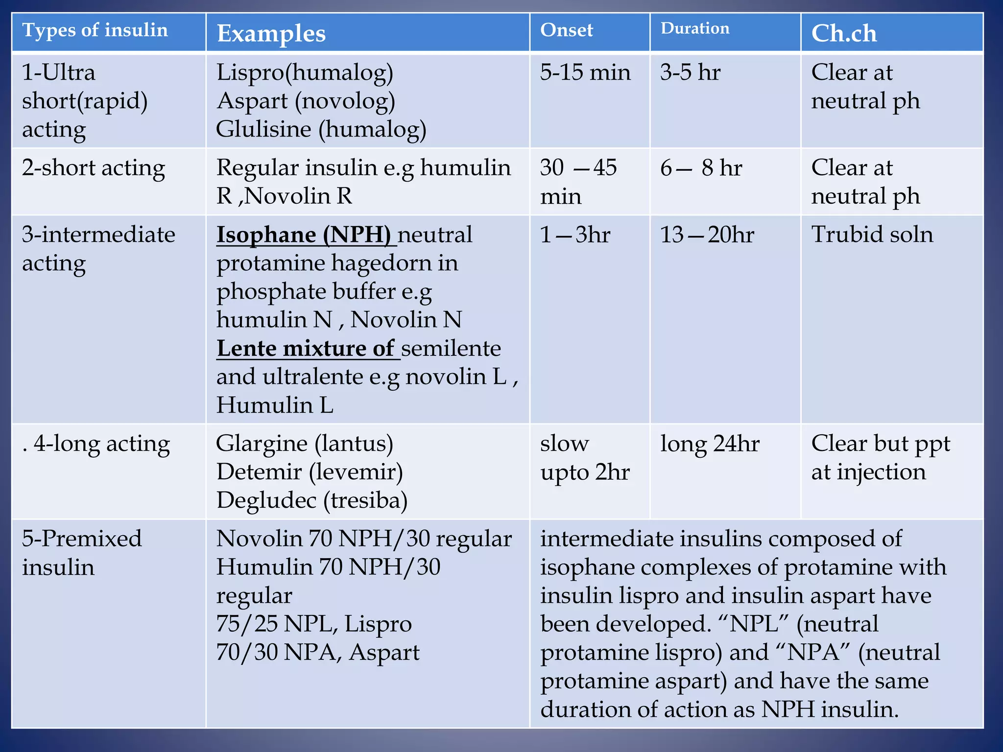 Diabetes mellitus (dm)2020 | PPTX
