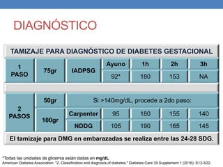 Diabetes Mellitus Gestacional Ppt