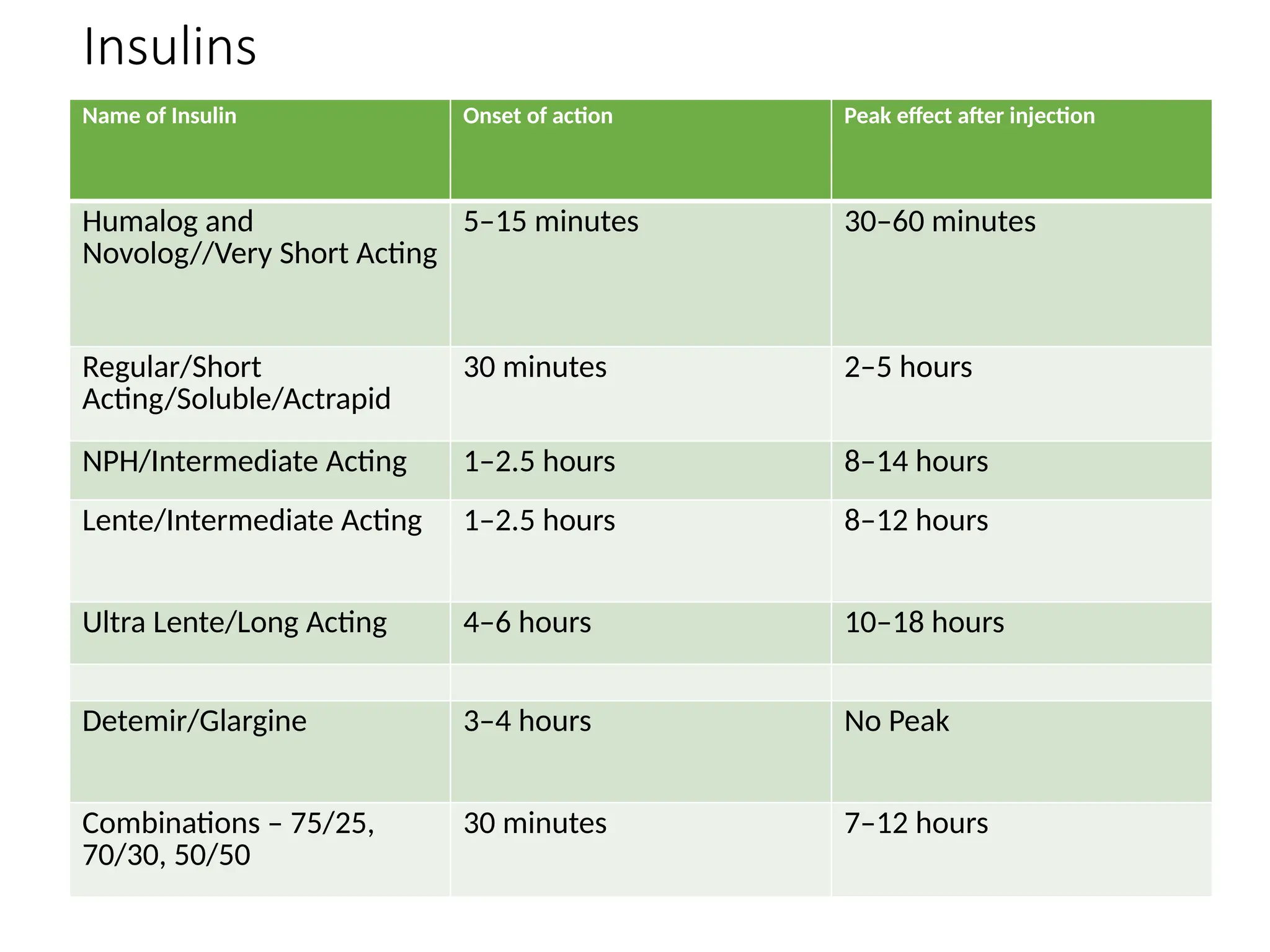 DIABETES MELLITUS Internal Medicine 2025 110856 | PPTX