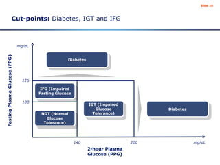Manajemen Diabetes Mellitus Slide Lama Upload | PPT