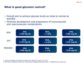 Manajemen Diabetes Mellitus Slide Lama Upload | PPT