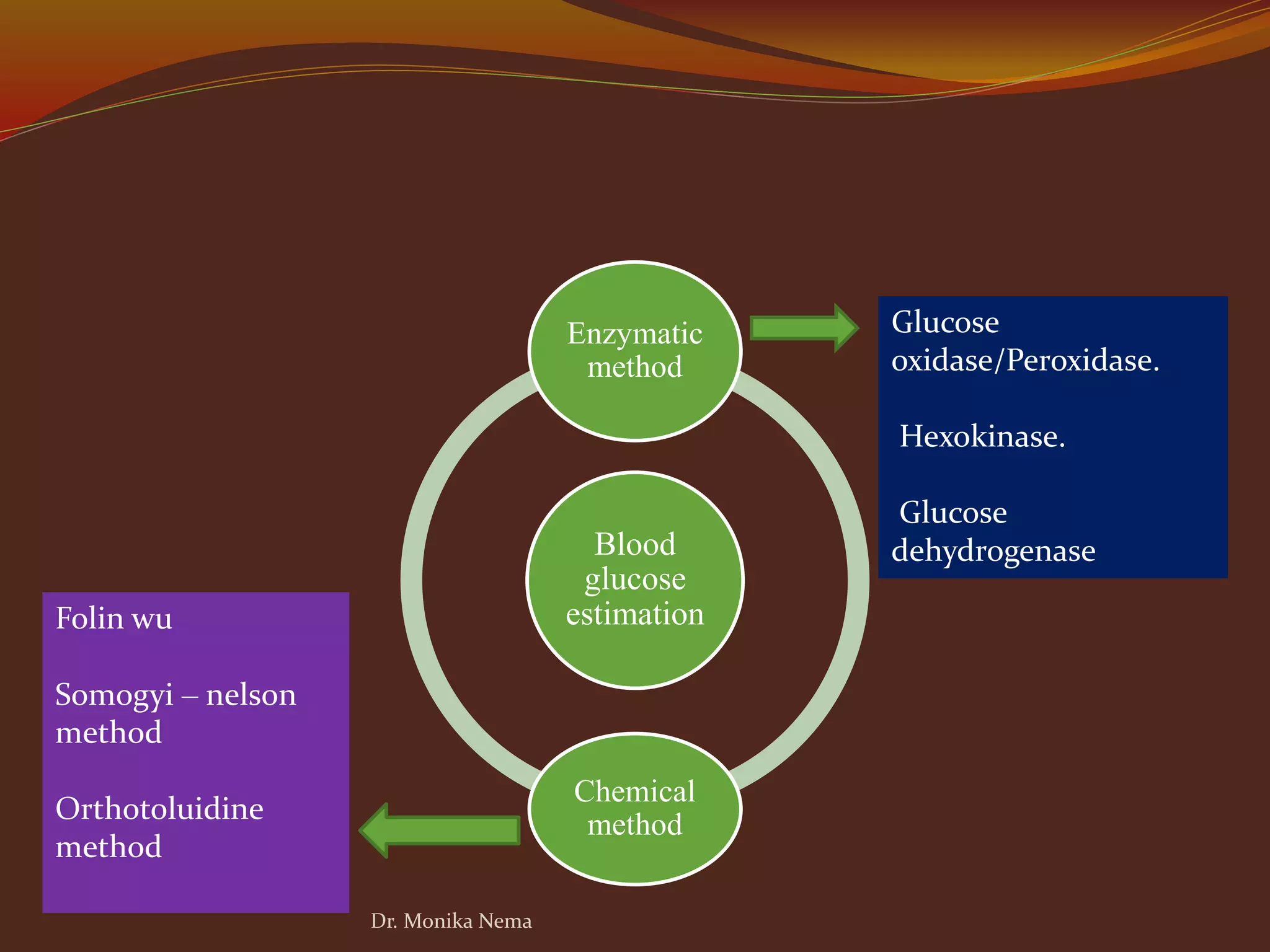 Laboratory diagnosis of Diabetes mellitus | PPTX
