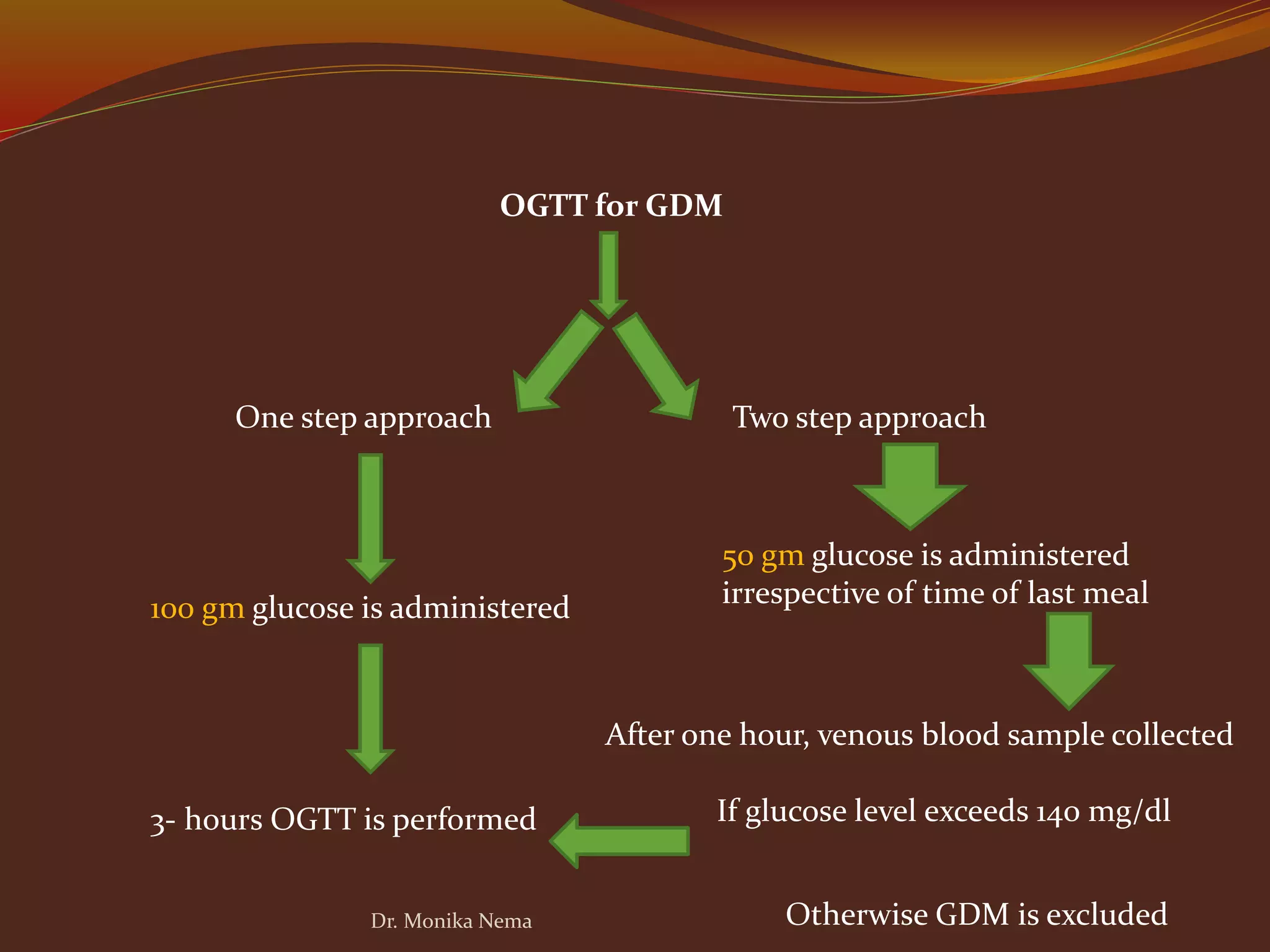 Laboratory diagnosis of Diabetes mellitus | PPTX