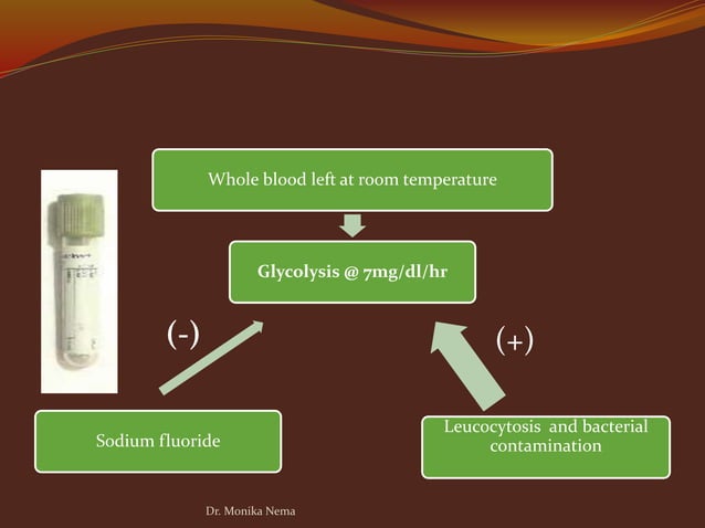 Laboratory diagnosis of Diabetes mellitus | PPTX