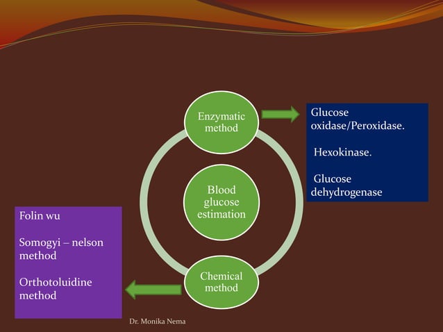 Laboratory diagnosis of Diabetes mellitus | PPTX