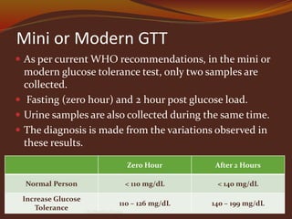 Laboratory diagnosis of Diabetes mellitus | PPTX
