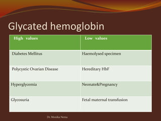 Laboratory diagnosis of Diabetes mellitus | PPTX