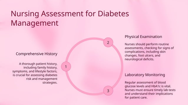 Understanding Diabetes Mellitus in Nursing | PPTX