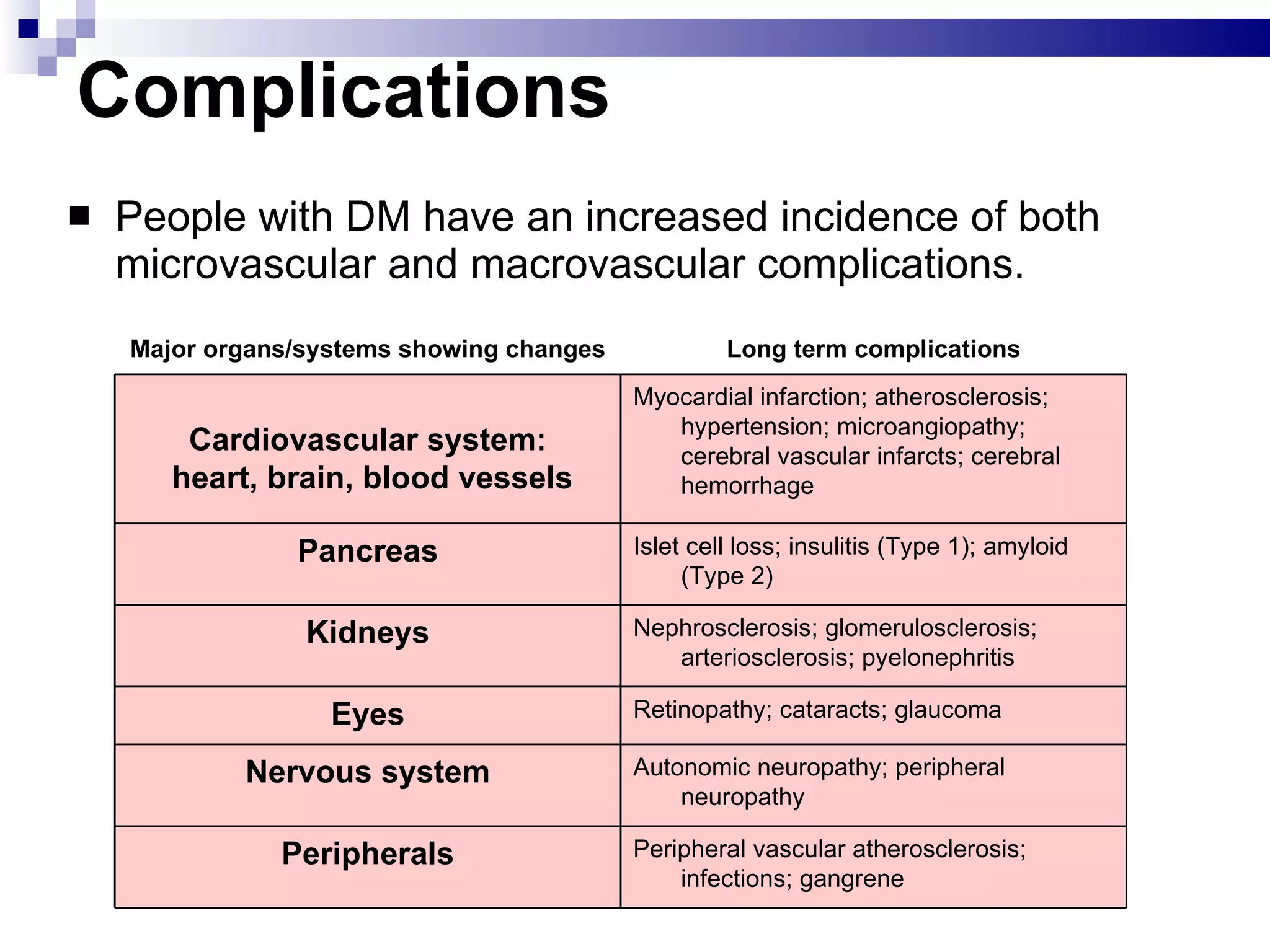 Diabetes Mellitus & Its Oral Manifestations | PPT