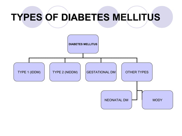 Diabetes Mellitus Introductiontypes Of Diabetes Mellitus