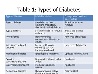 Diabetes_Mellitus_Presentation_Improved.pptx