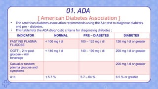 DIABETES MELLITUS introduction .pptx