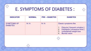 DIABETES MELLITUS introduction .pptx