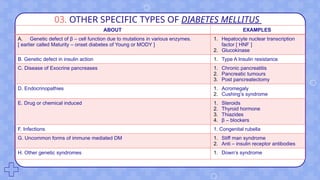 DIABETES MELLITUS introduction .pptx