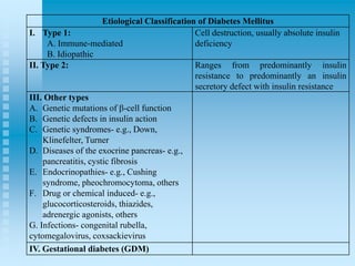 Diabetes mellitus in pregnancy | PPTX