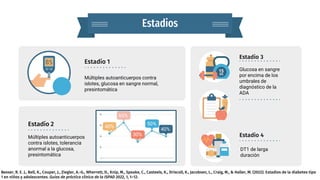 Diabetes Mellitus Tipo 1 Revisi n De Tema PPTX diabetes-mellitus-tipo-1-revisi-n-de-tema-pptx