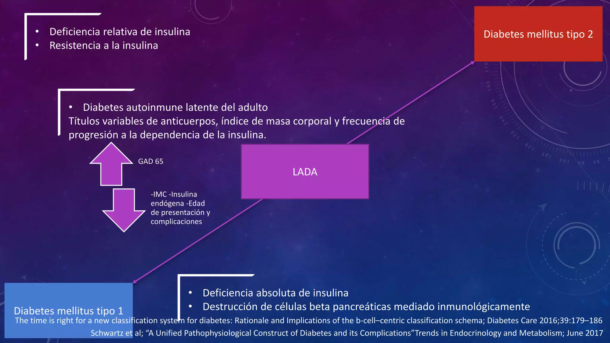Diabetes mellitus tipo 2.pptx