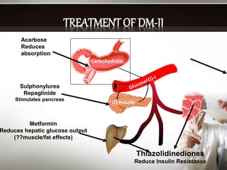 Diabetes mellitus type 2(biochemistry) | PPTX