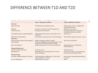 Diabetes Mellitus Type 2 - Pathology.pptx