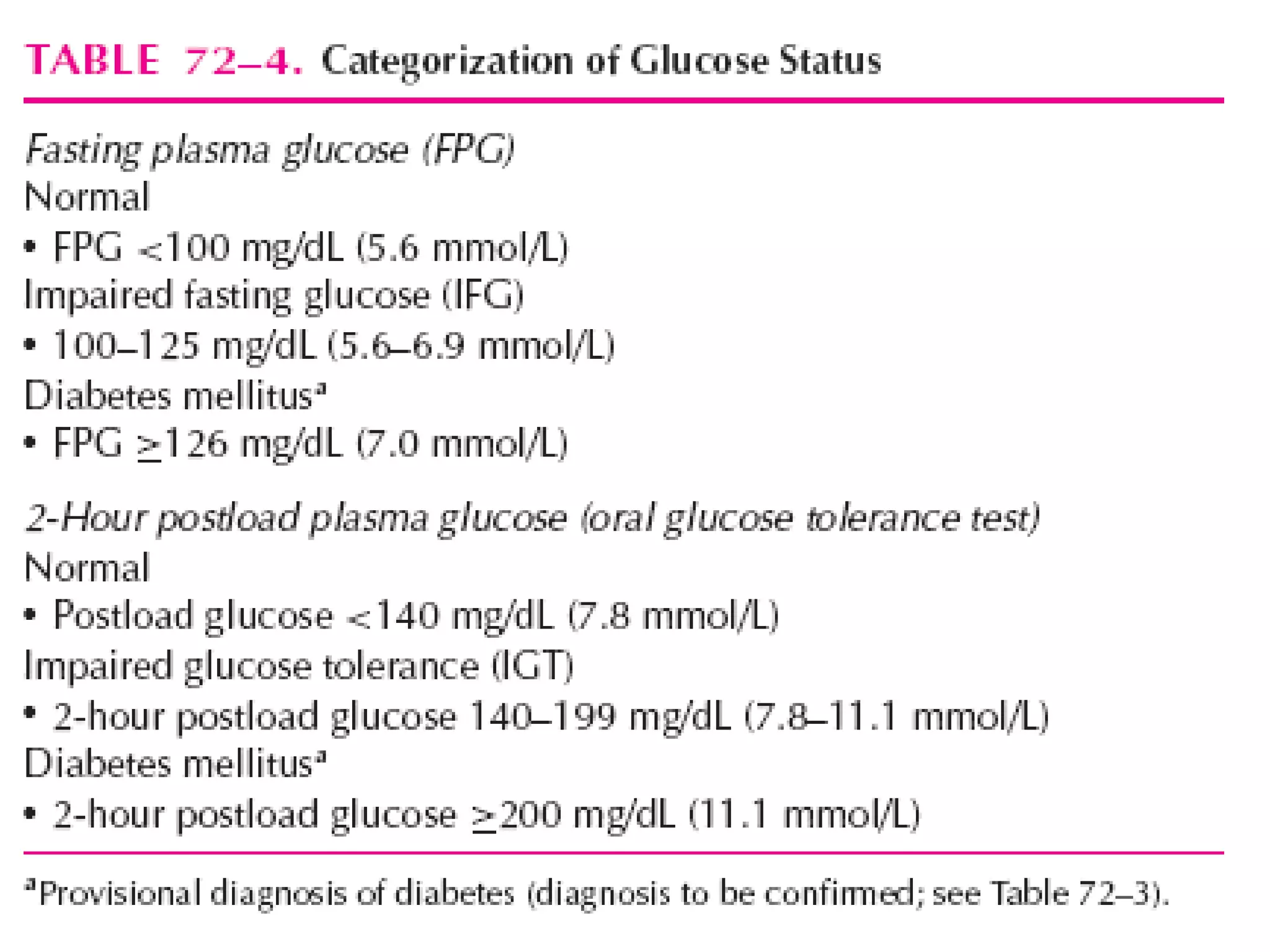 Diabetes mellitus type 2 | PPTX