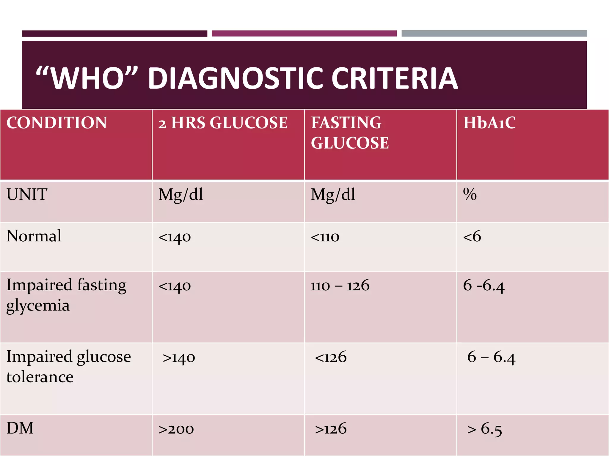 Diabetes mellitus type 2 | PPTX