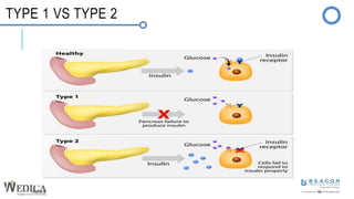 Diabetes Mellitus & Wedica | PPTX