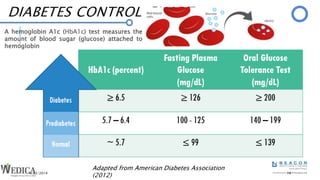 Diabetes Mellitus & Wedica | PPTX