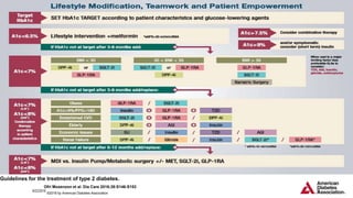 Diabetes Mellitus & Wedica | PPTX