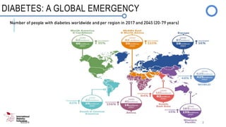 Diabetes Mellitus & Wedica | PPTX