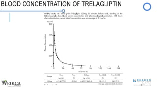 Diabetes Mellitus & Wedica | PPTX