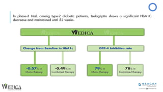 Diabetes Mellitus & Wedica | PPTX