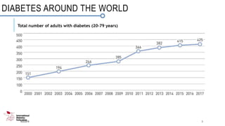 Diabetes Mellitus & Wedica | PPTX