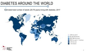 Diabetes Mellitus & Wedica | PPTX