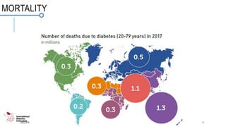 Diabetes Mellitus & Wedica | PPTX