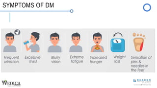 Diabetes Mellitus & Wedica | PPTX