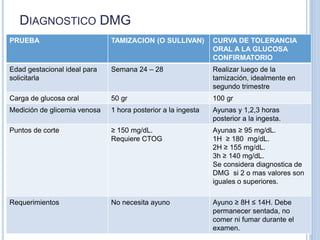 Diabetes gestacional | PPTX
