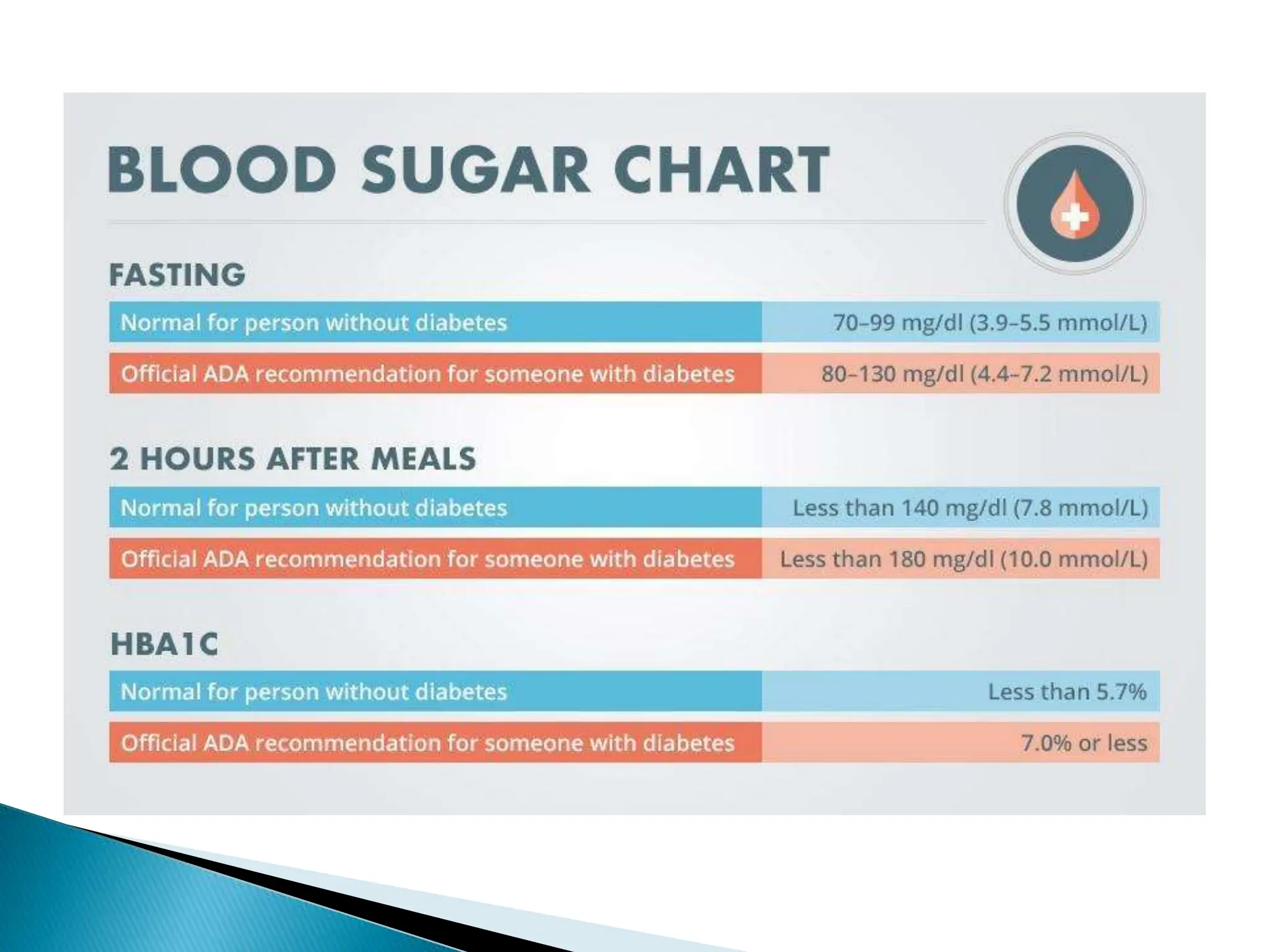 diabetes and exercise, Physiotherapy.pptx