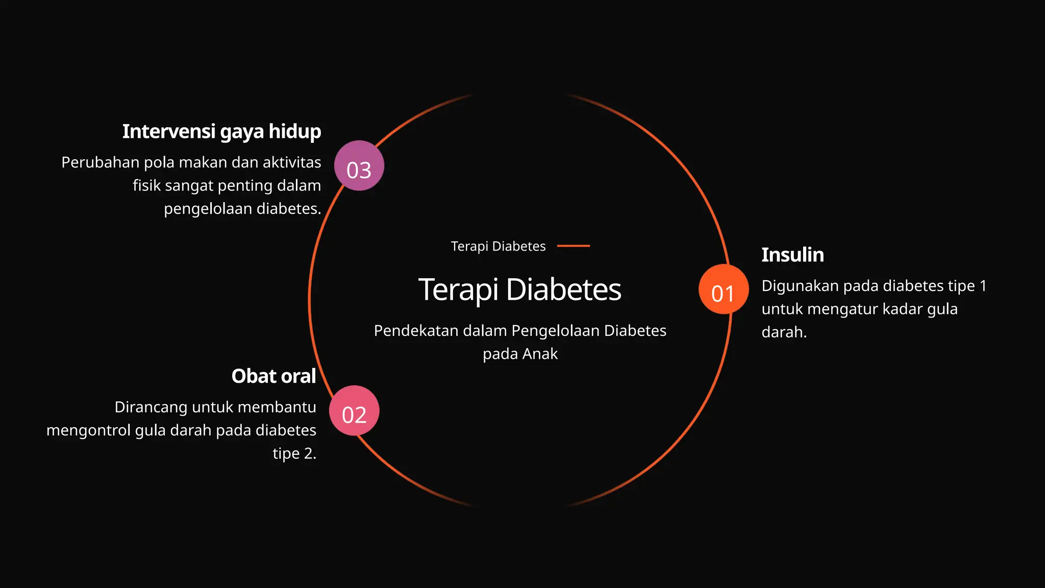 Mengenal Penyakit Diabetes pada anak final.pptx