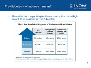 Symptoms of Pre-Diabetes and Diabetes Prevention Tips | PPT