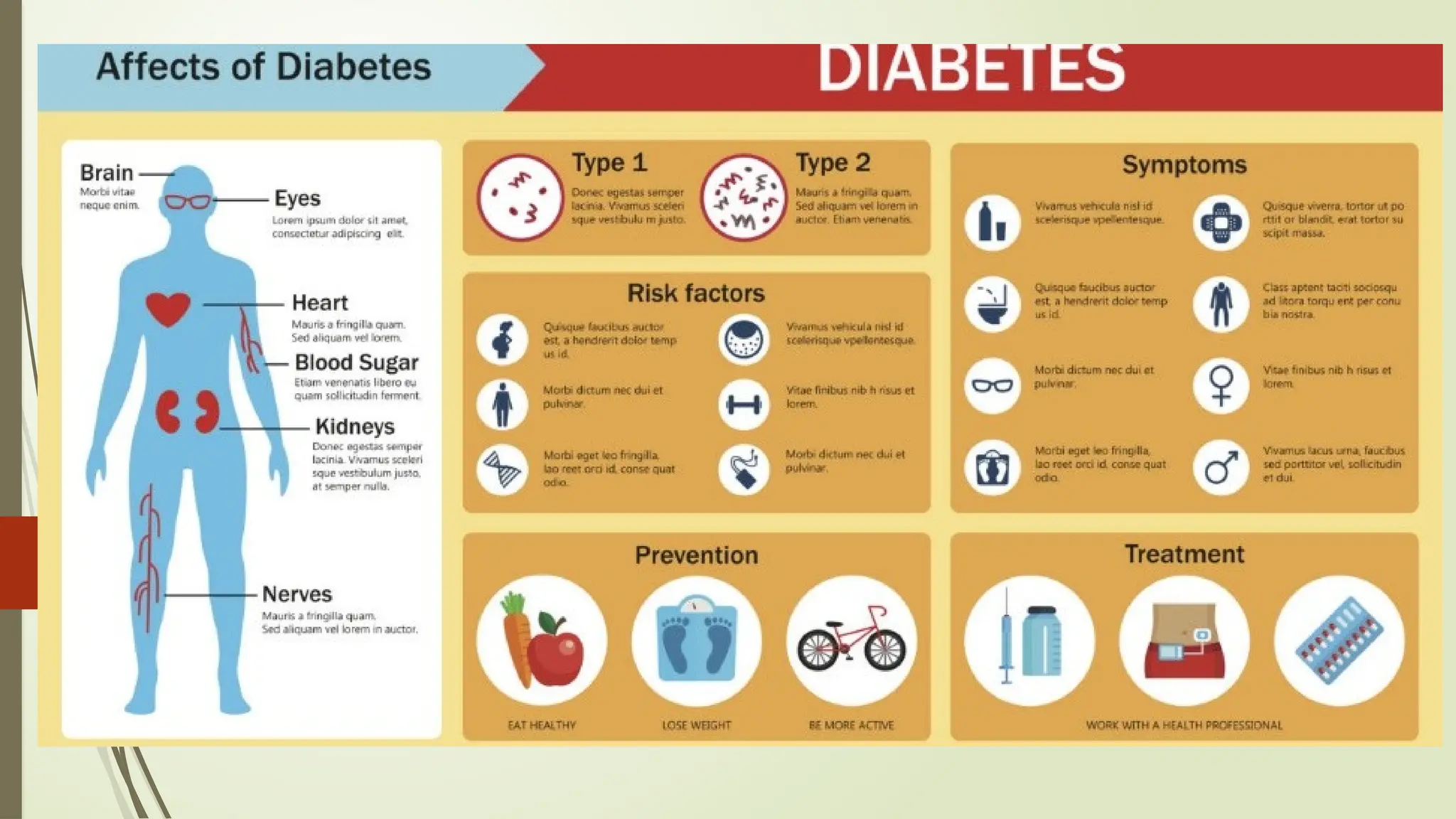 Diabetes mellitus PowerPoint Presentation .pptx