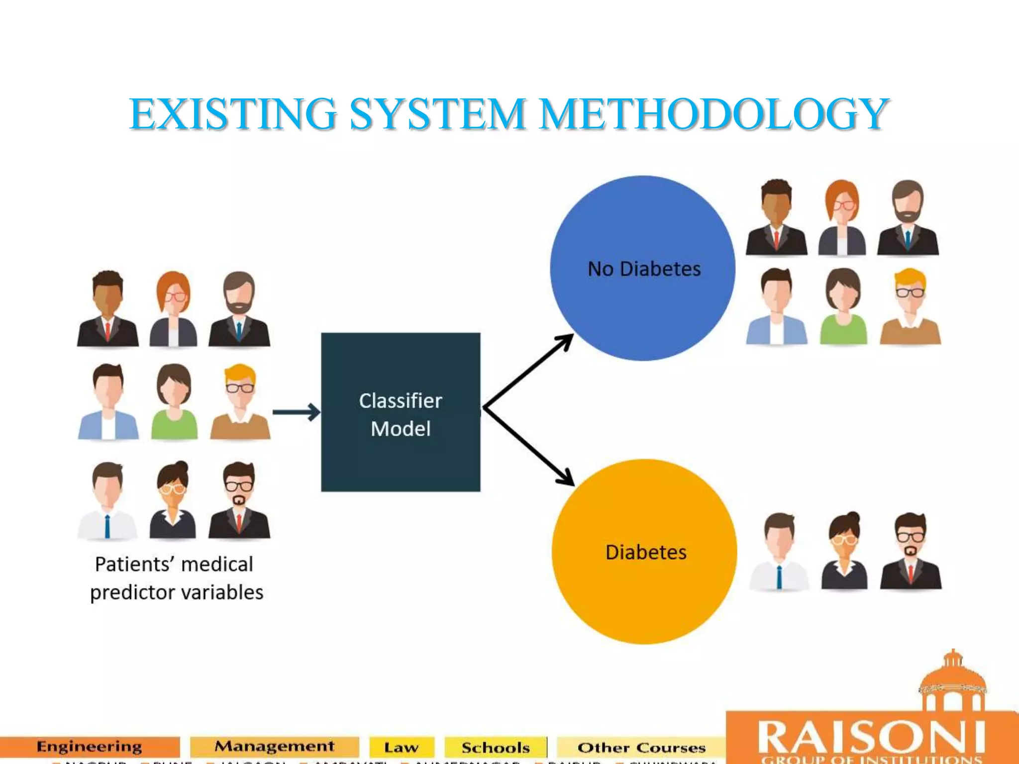 Diabetes prediciton model ppt.ppt