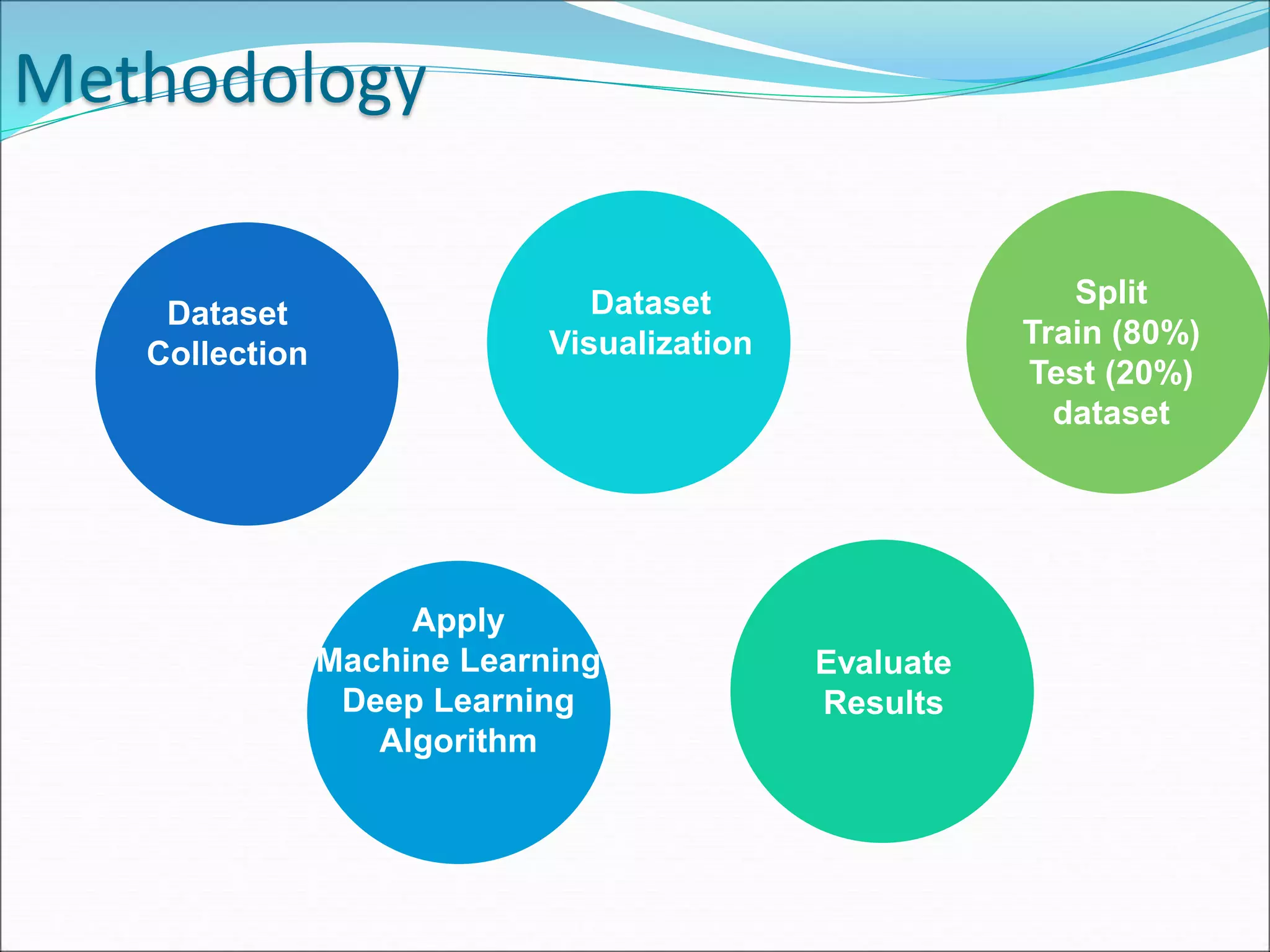 Diabetes Prediction Using Machine Learning Ppt Diabetes Diseases And Conditions