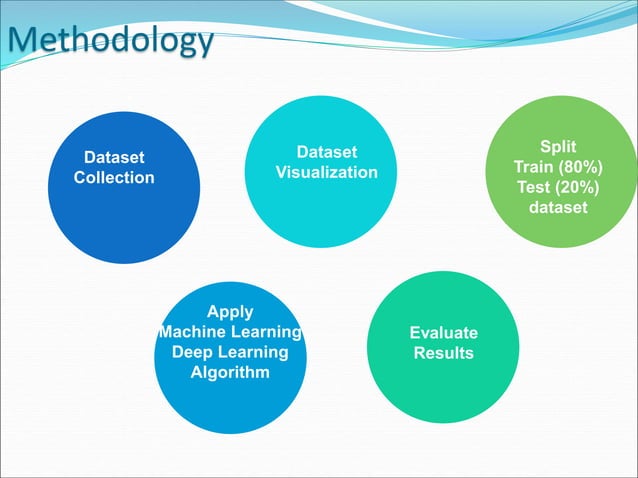 Diabetes prediction using machine learning