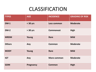 Diabetes MELLITUS | PPTX
