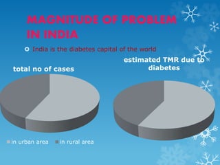 Diabetes MELLITUS | PPTX