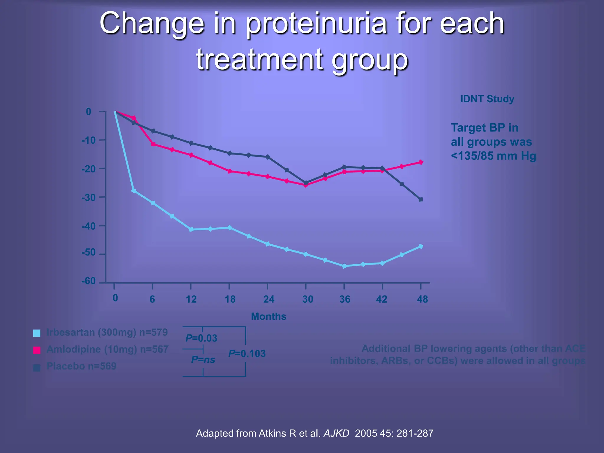 Chronic Kidney Disease & Diabetic Kidney Diseases | PPT