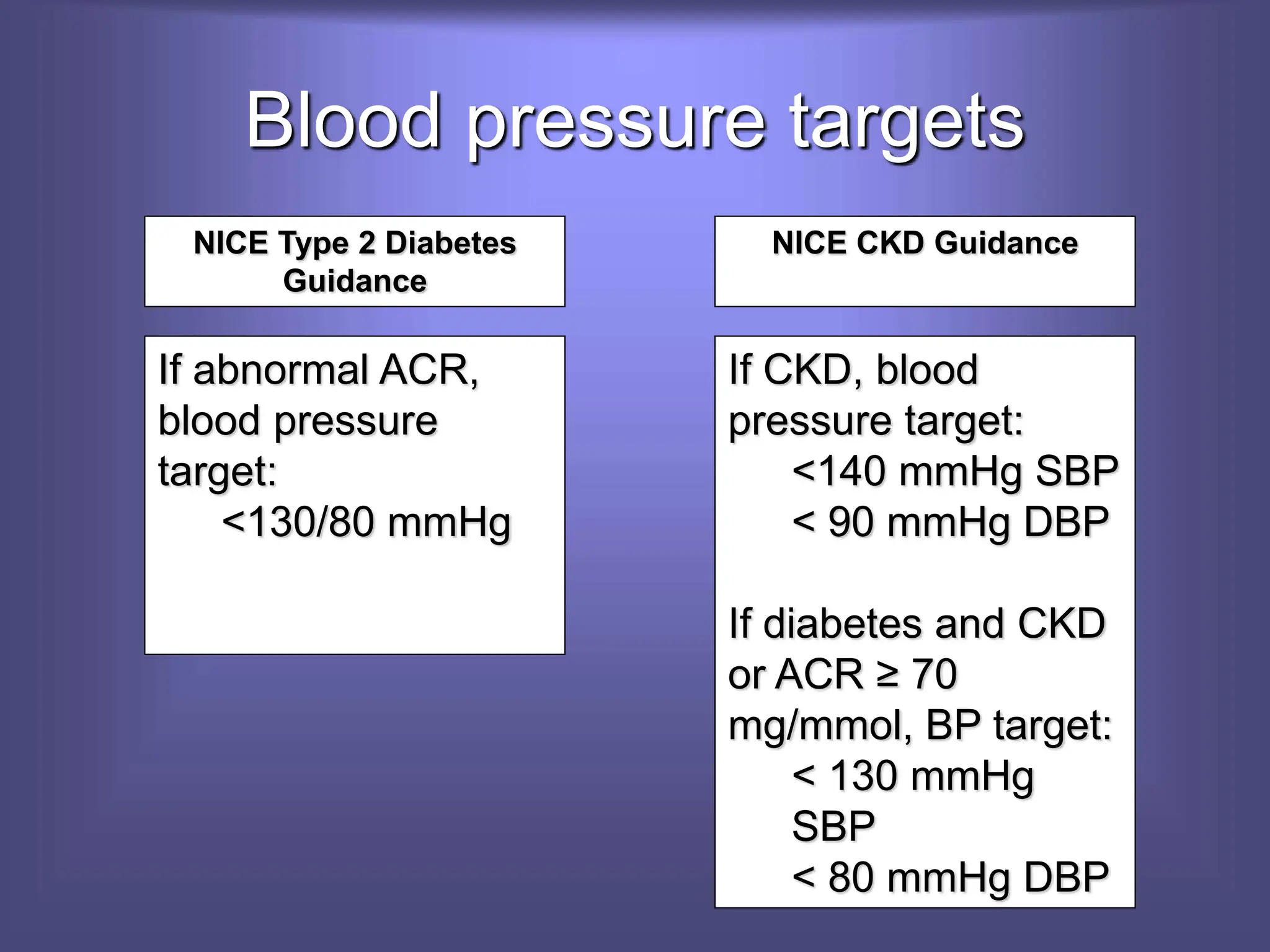 Chronic Kidney Disease & Diabetic Kidney Diseases | PPT